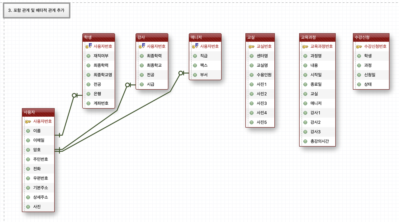 Database Modeling 2: 논리모델, 물리모델 및 관계 | Jiyoun Yoo