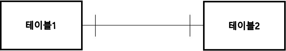 Database Modeling 2: 논리모델, 물리모델 및 관계 | Jiyoun Yoo