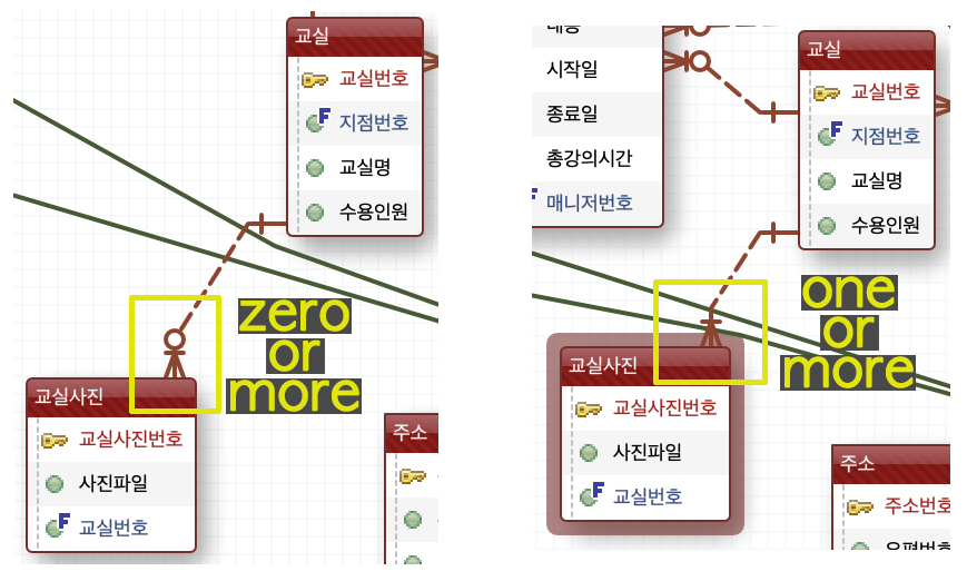 Database Modeling 2: 논리모델, 물리모델 및 관계 | Jiyoun Yoo