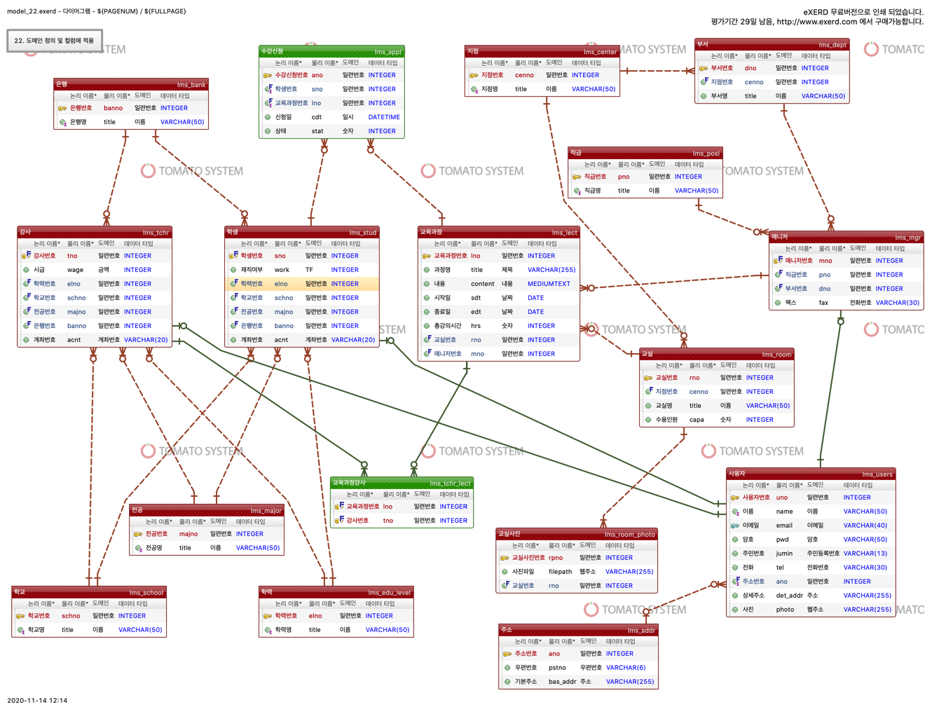 Database Modeling 2: 논리모델, 물리모델 및 관계 | Jiyoun Yoo